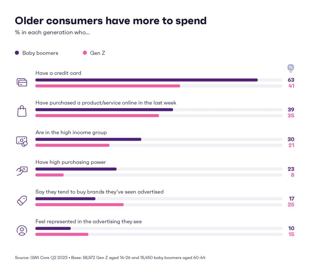 I Boomers alla conquista di TikTok: la crescita record tra utilizzo e ...